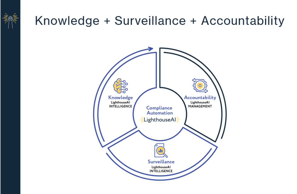 Introducing LighthouseAI: Webinar Recording - State Licensing, Automated Introducing LighthouseAI: Webinar Recording - State Licensing, Automated